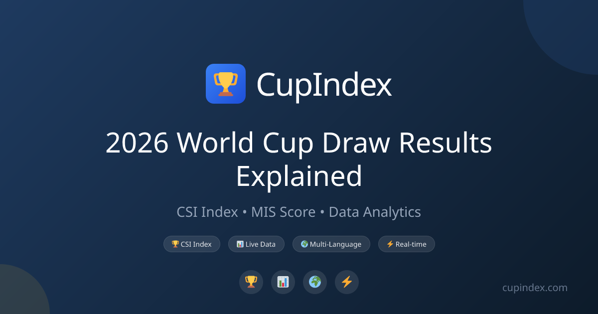 2026 World Cup Draw Results Explained | CupIndex