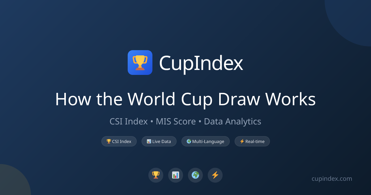 How the World Cup Draw Works | CupIndex