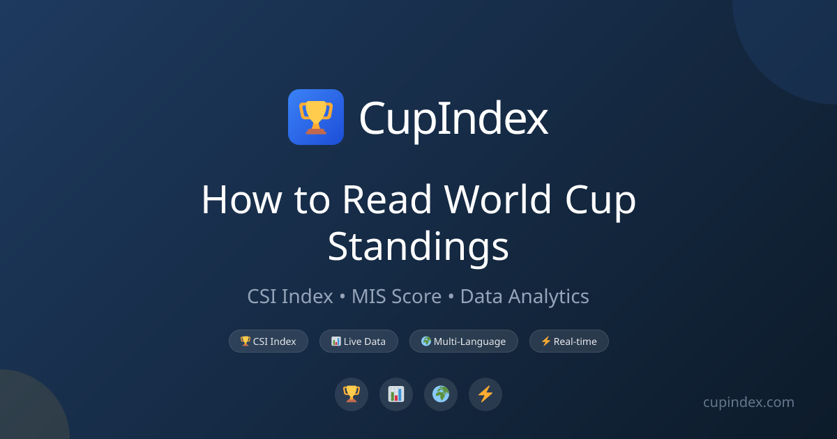How to Read World Cup Standings | CupIndex